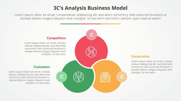 Free Vector | 3P or 3Ps sustainability framework infographic concept for slide presentation with ...