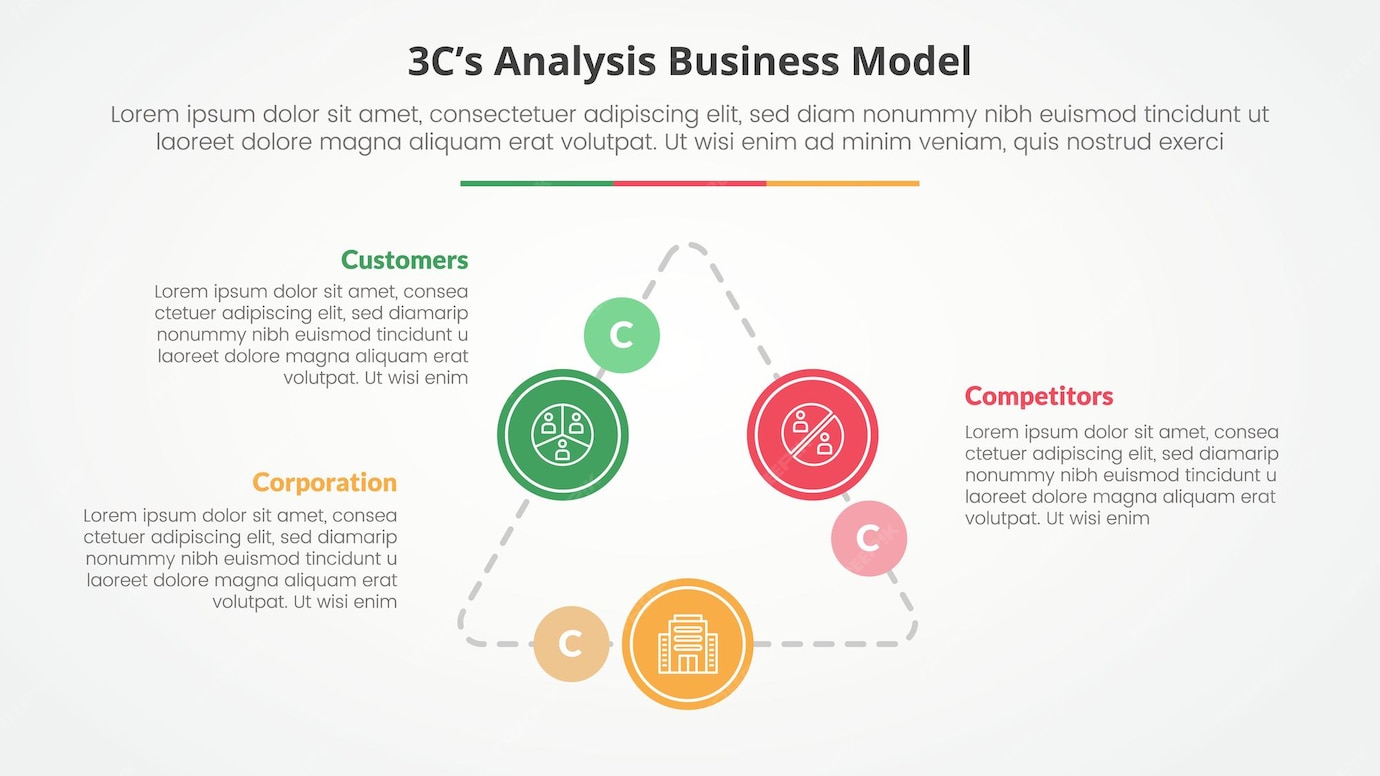 Free Vector | 3cs model analysis business model infographic concept for ...