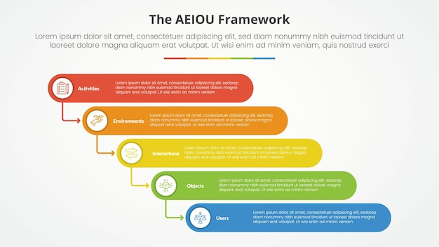 Aeiou 프레임워크 인포그래픽 개념 슬라이드 프레젠테이션을 위해 둥근 직사각형 스택 폭포 스타일 평평한 스타일의 5점 목록 무료 벡터