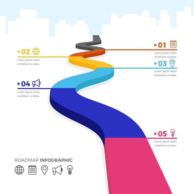 Premium Vector | Flat roadmap infographic template Premium Vector | Flat roadmap infographic template