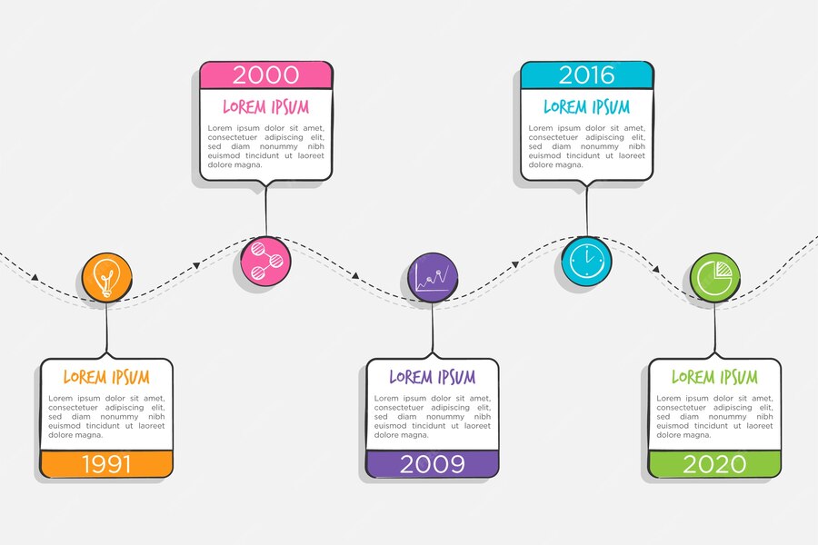 Free Vector | Hand drawn timeline infographic Free Vector | Hand drawn timeline infographic