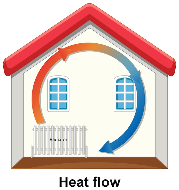 Heat Flow Diagram Vectors & Illustrations for Free Download | Freepik Heat Flow Diagram Vectors & Illustrations for Free Download | Freepik