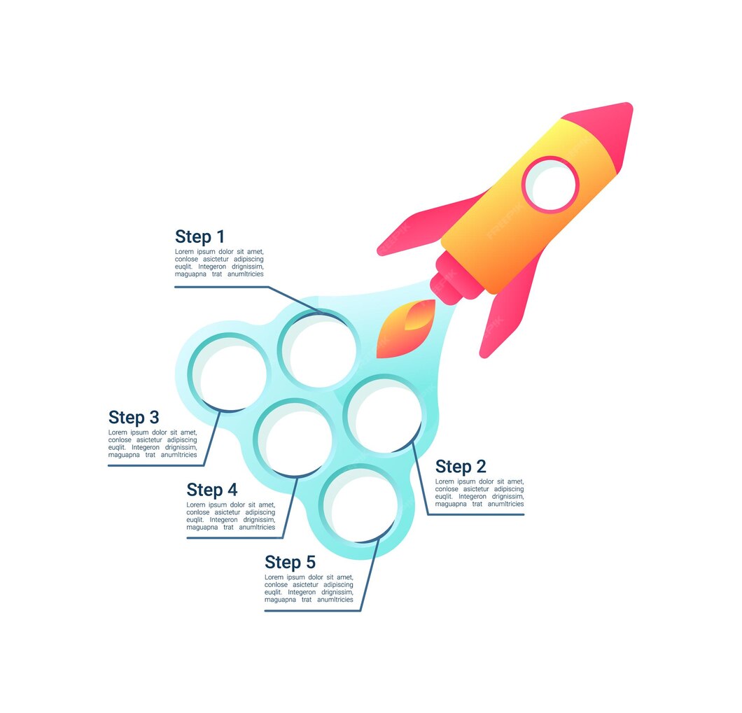 시작 인포그래픽 차트 디자인 템플릿을 시작합니다 복사 공간이 있는 추상 정보 차트입니다 5단계 순서의 교육용 그래픽 시각적 데이터 프레젠테이션 Roboto