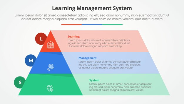 학습 관리 시스템 Lms 인포그래픽 개념 슬라이드 프레젠테이션을 위해 피라미드 및 직사각형 상자 컨테이너와 평평한 스타일의 3 점 목록 무료 벡터