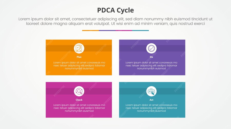Pdca 플랜 도 체크 액트 프레임워크 인포그래픽 슬라이드 프레젠테이션을위한 사각형 상자 매트릭스 구조와 평평한 스타일의 4 포인트 목록 무료 벡터