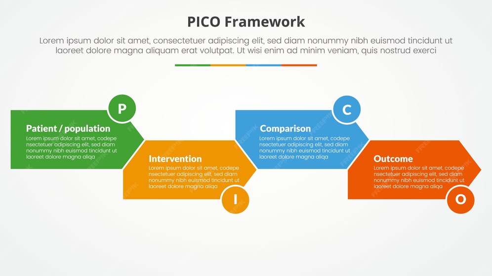 Free Vector | PICO framework infographic concept for slide presentation ...