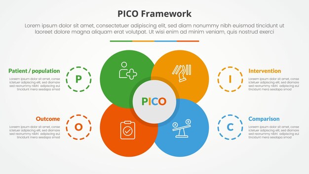 Pico 프레임워크 인포그래픽은 슬라이드 프레젠테이션을위한 개념으로 큰 꽃 중앙 원 4 포인트 목록과 평평한 스타일의 Venn 조합을 포함합니다 무료 벡터