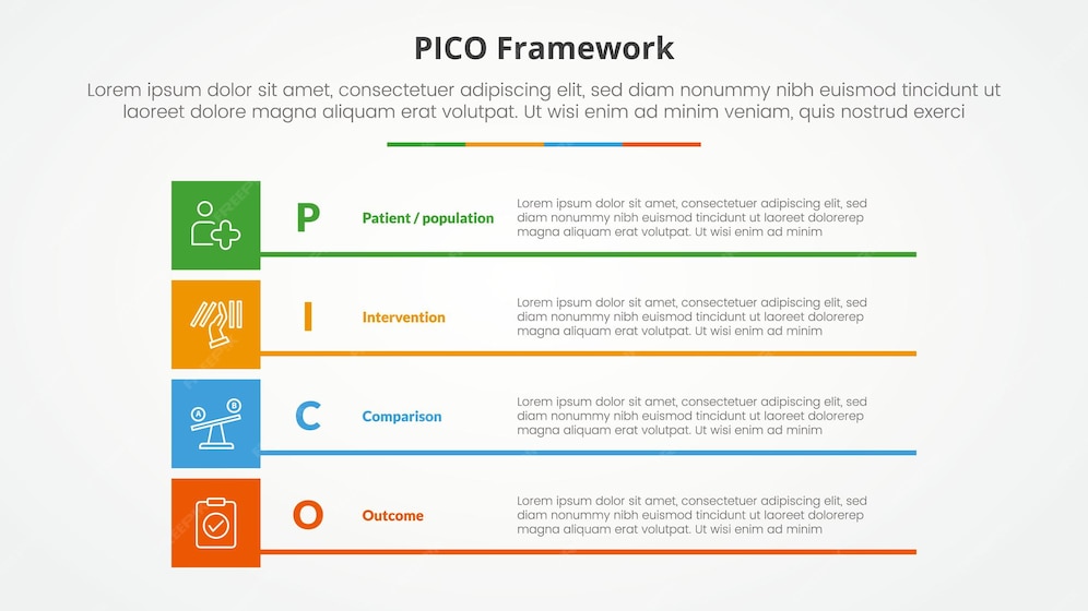 Free Vector | PICO framework infographic concept for slide presentation ...