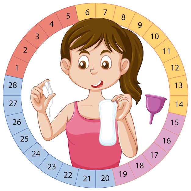Free Vector | Puberty Girl Exploring Her Menstrual Product Options Free Vector | Puberty Girl Exploring Her Menstrual Product Options