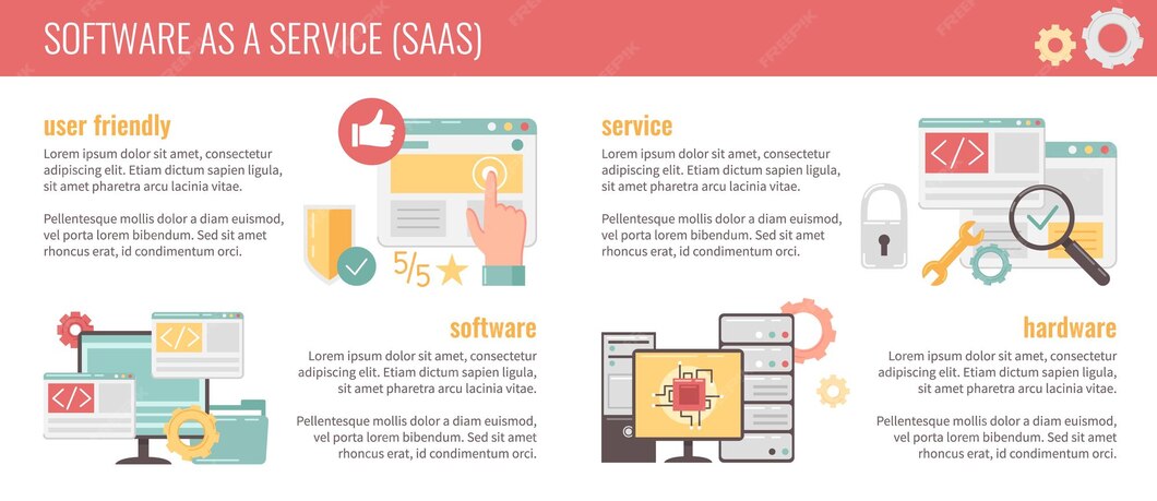 Free Vector | Saas flat concept infographics with software as s service ... Free Vector | Saas flat concept infographics with software as s service ...
