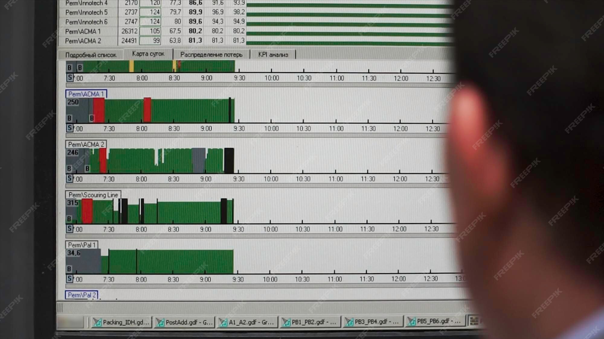 Premium Photo | Back view over the shoulder shot of developer programmer with laptop clip coding ...