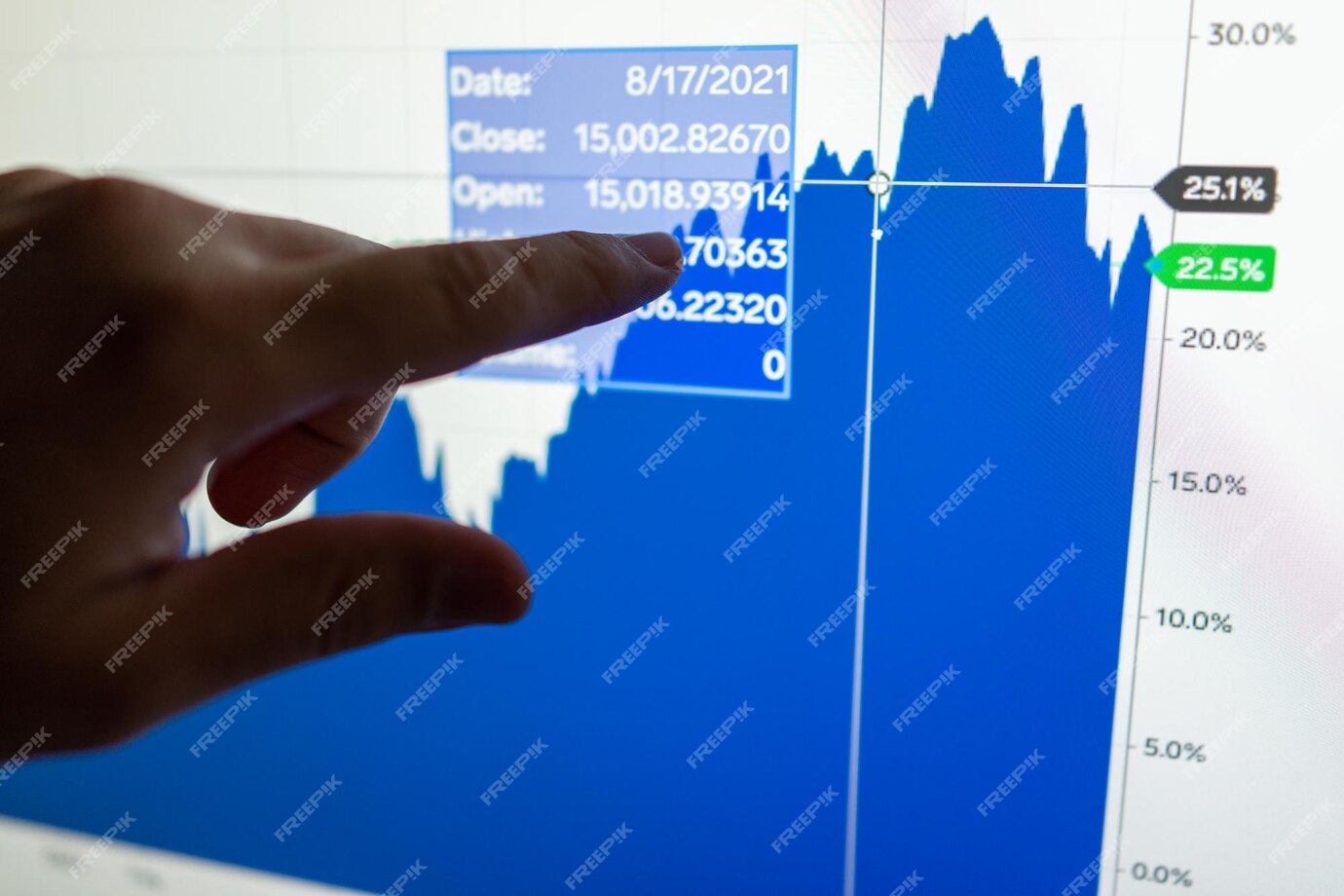 Premium Photo | Financial data on a monitor as Finance data concept ... Premium Photo | Financial data on a monitor as Finance data concept ...
