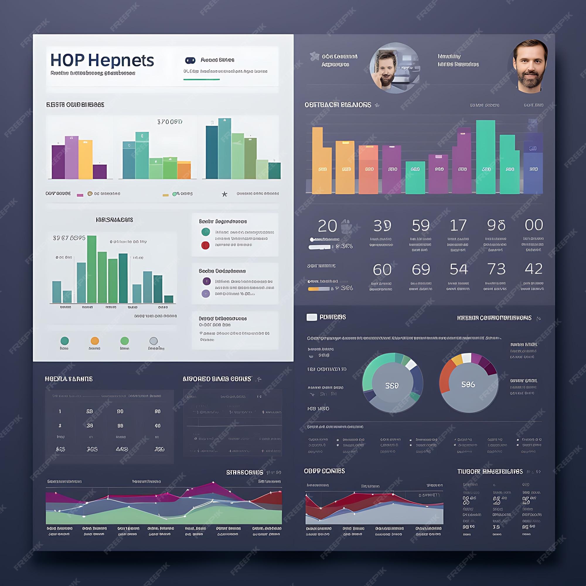 Premium AI Image | Web Dashboard Hr Employee Performance Dashboard Widget Based Layout Struct ...