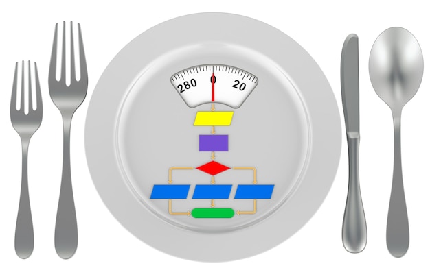 Premium Psd Plate With Weight Scale And Algorithm Nutrition Algorithm