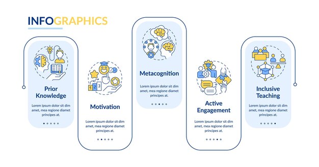 Premium Vector | 2d learning theories vector infographics template with ... Premium Vector | 2d learning theories vector infographics template with ...