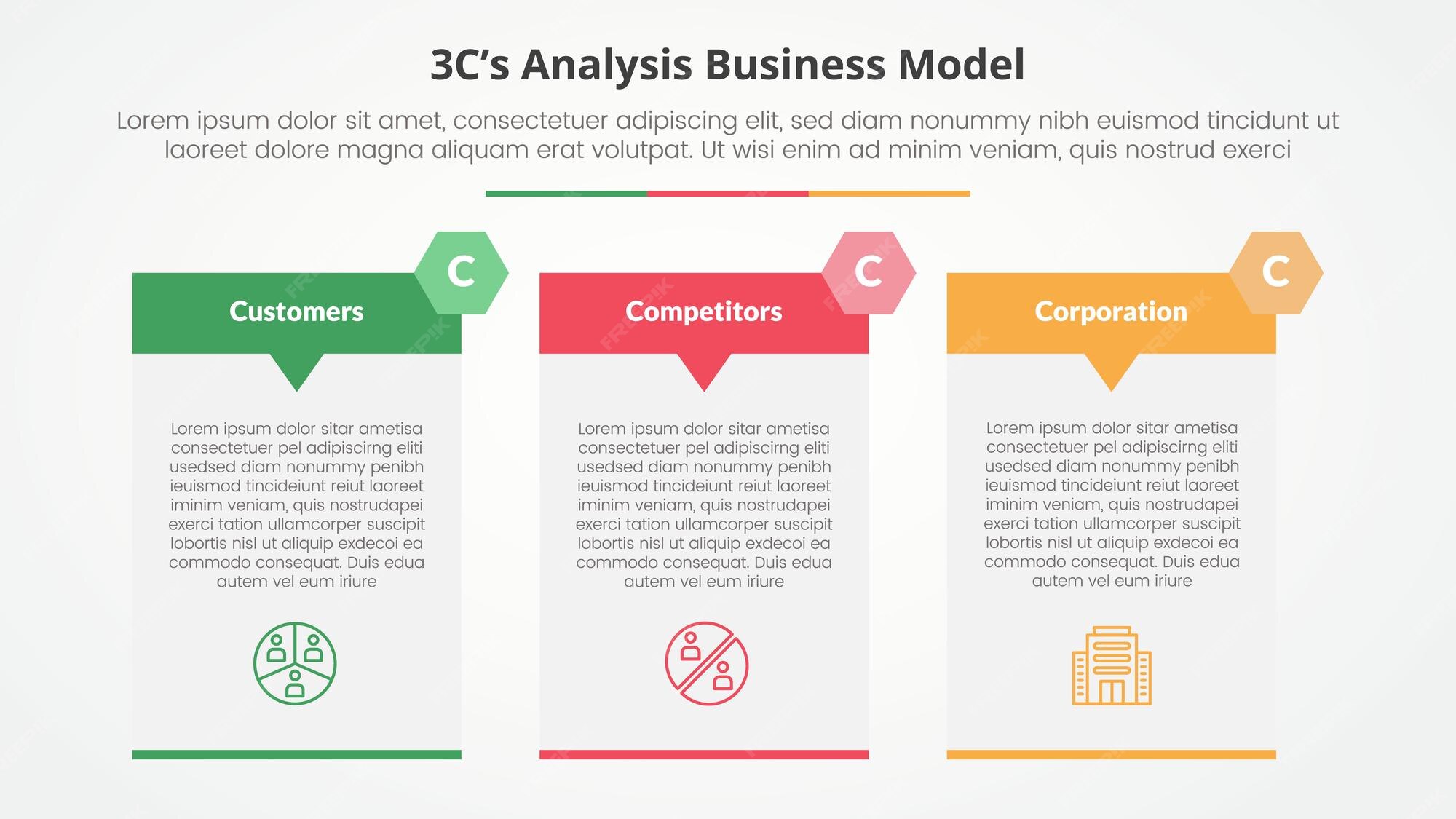 Premium Vector | 3CS Model analysis business model infographic concept ...