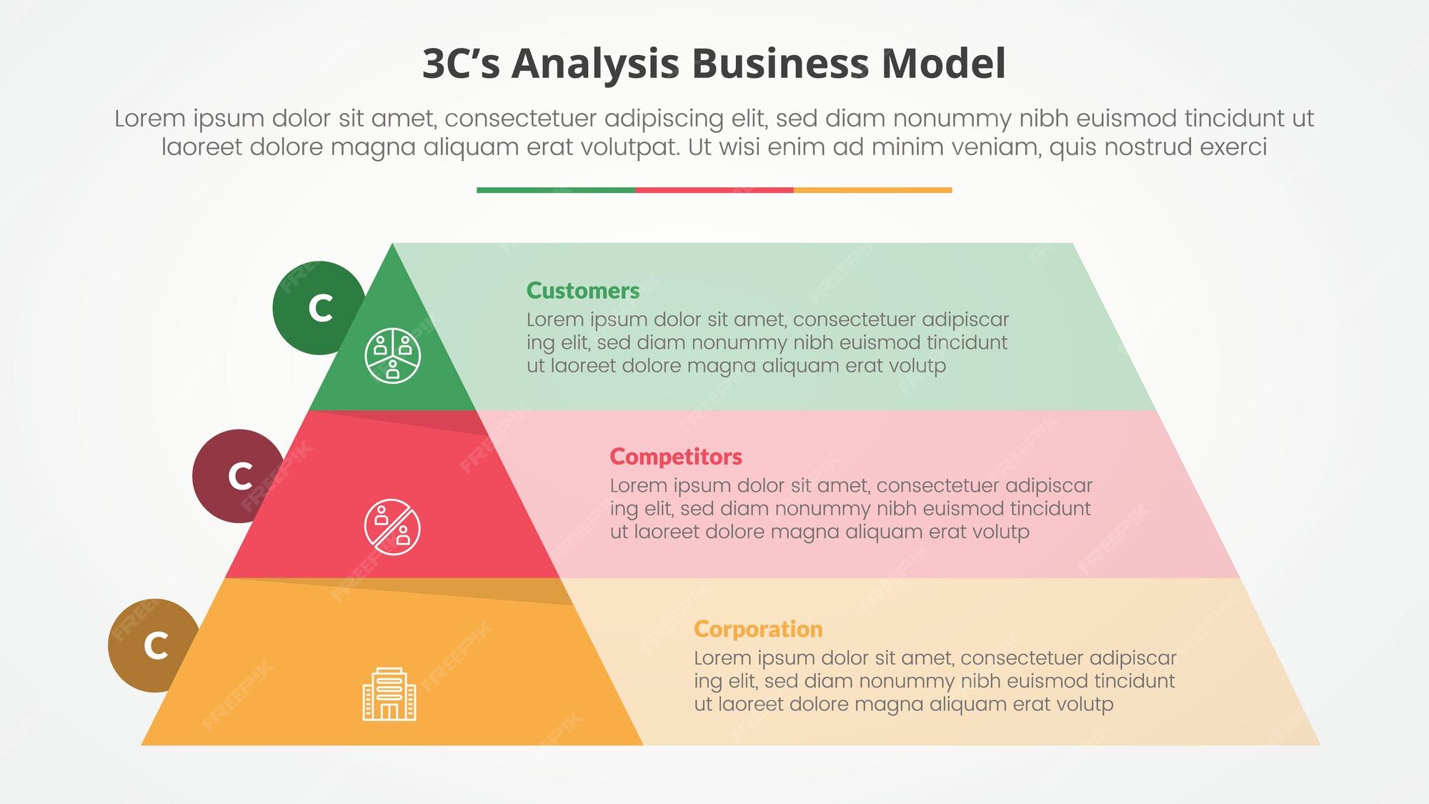 Premium Vector | 3cs model analysis business model infographic concept ...