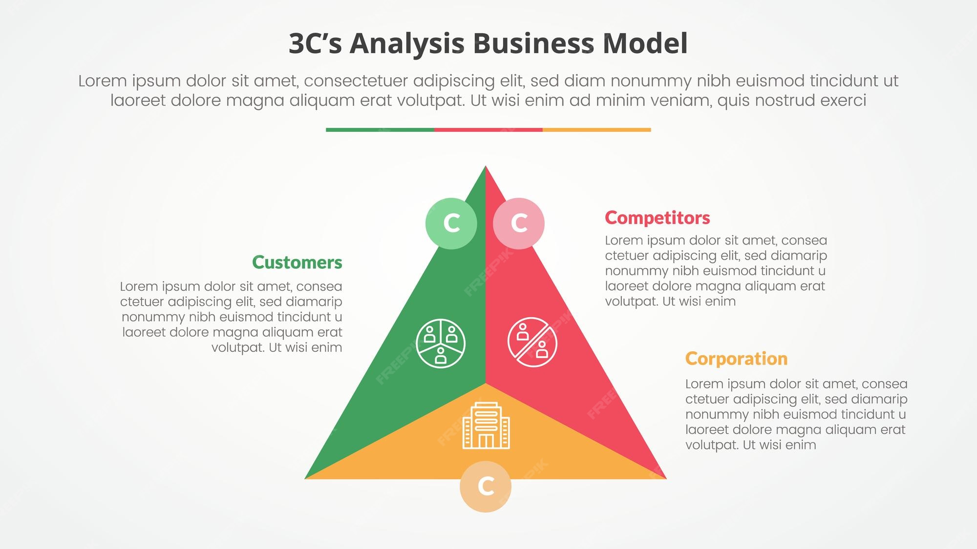Premium Vector | 3cs model analysis business model infographic concept ...