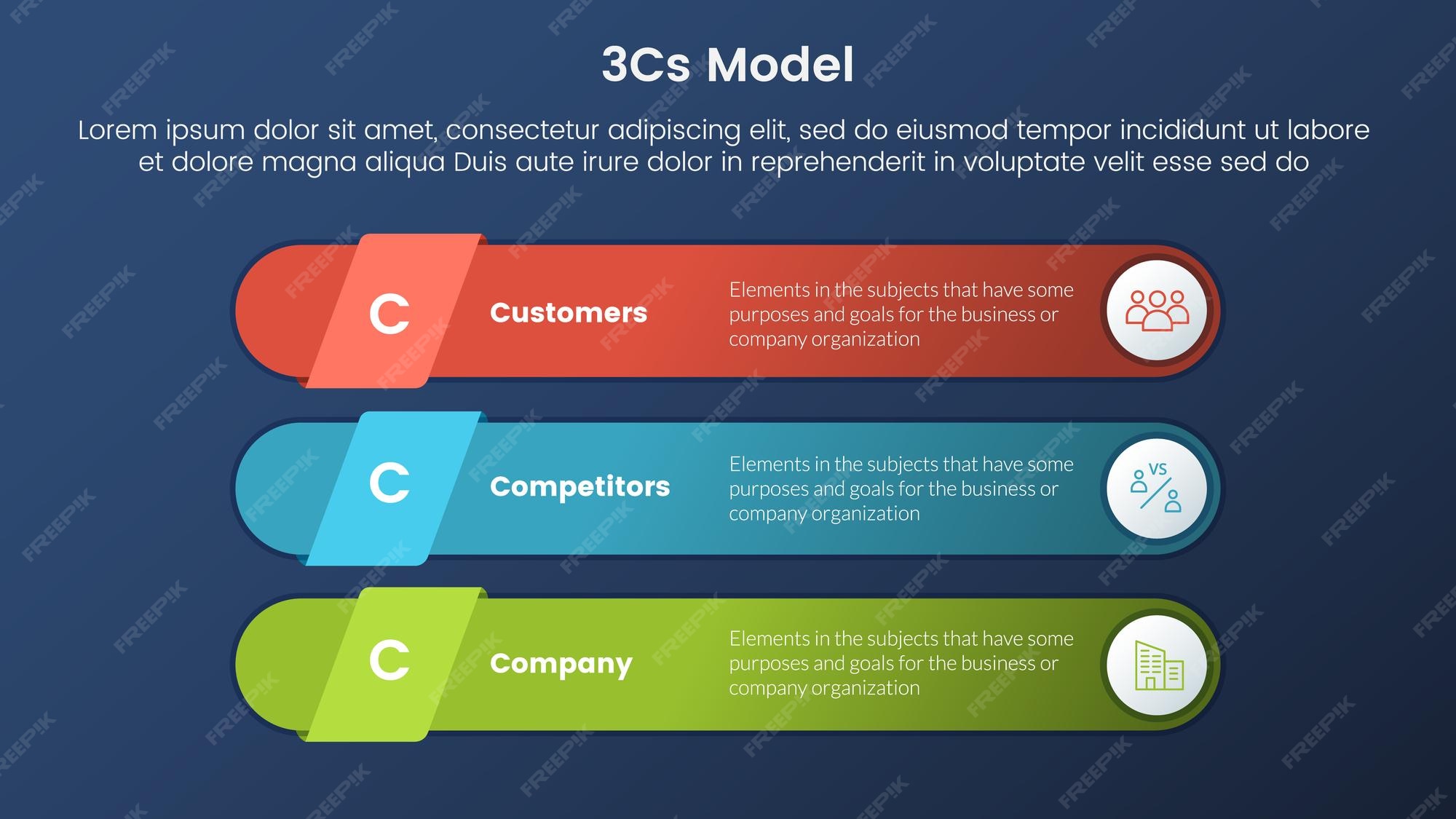 3cs 모델 비즈니스 모델 프레임워크 인포그래픽 3단계둥근 사각형 수직 구조 및 슬라이드 프리젠테이션을 위한 어두운 스타일