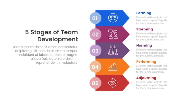 Premium Vector | 5 stages team development model framework infographic ... Premium Vector | 5 stages team development model framework infographic ...