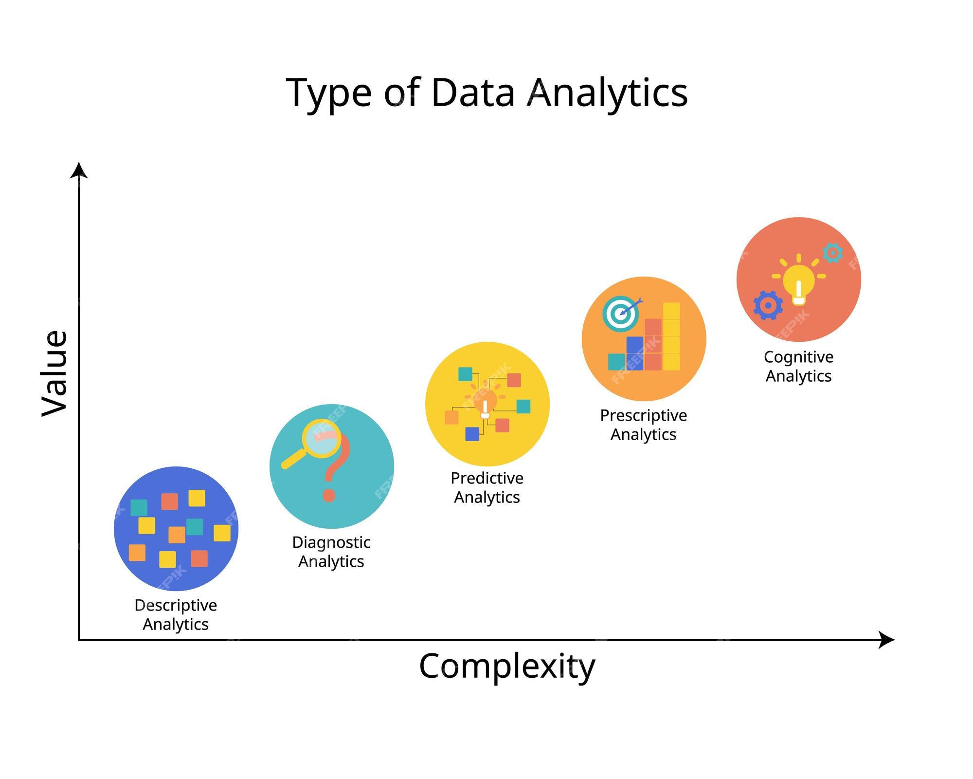 Premium Vector | The 5 Types of Data Analytics for descriptive ... Premium Vector | The 5 Types of Data Analytics for descriptive ...
