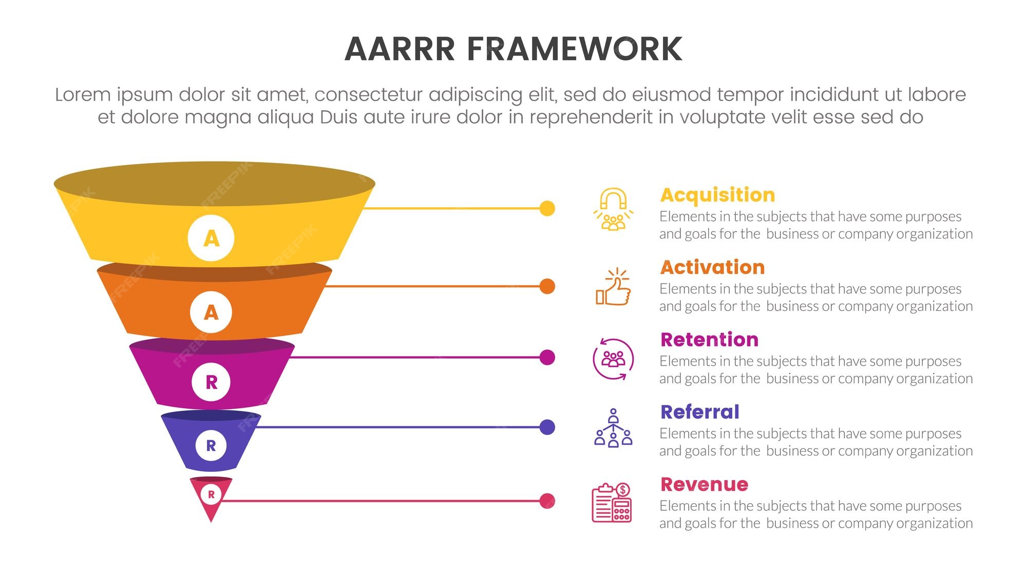 Premium Vector | Aarrr metrics framework infographic template banner with funnel 3d shadow ...