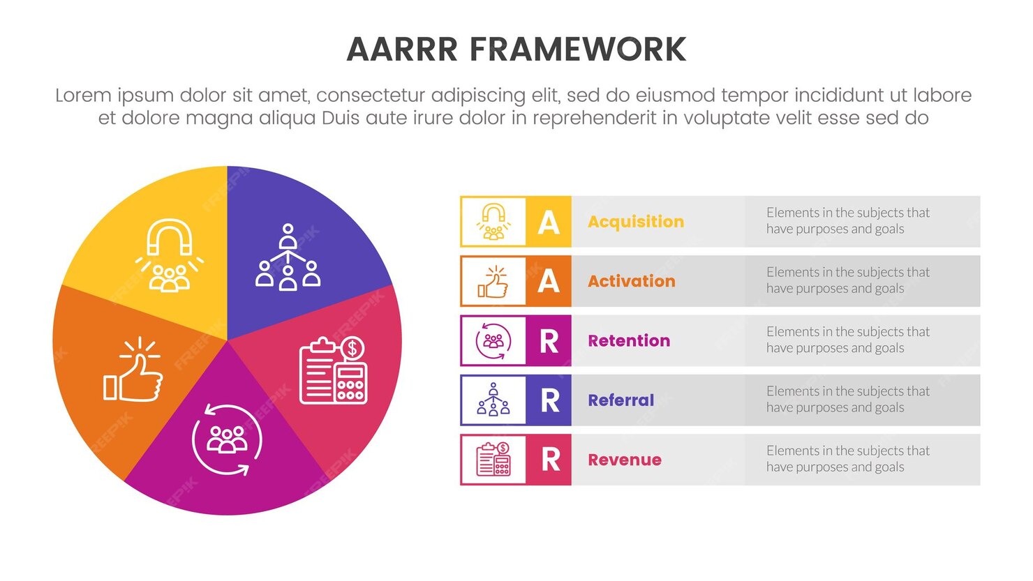 Premium Vector | Aarrr metrics framework infographic template banner with pie chart big circle ...