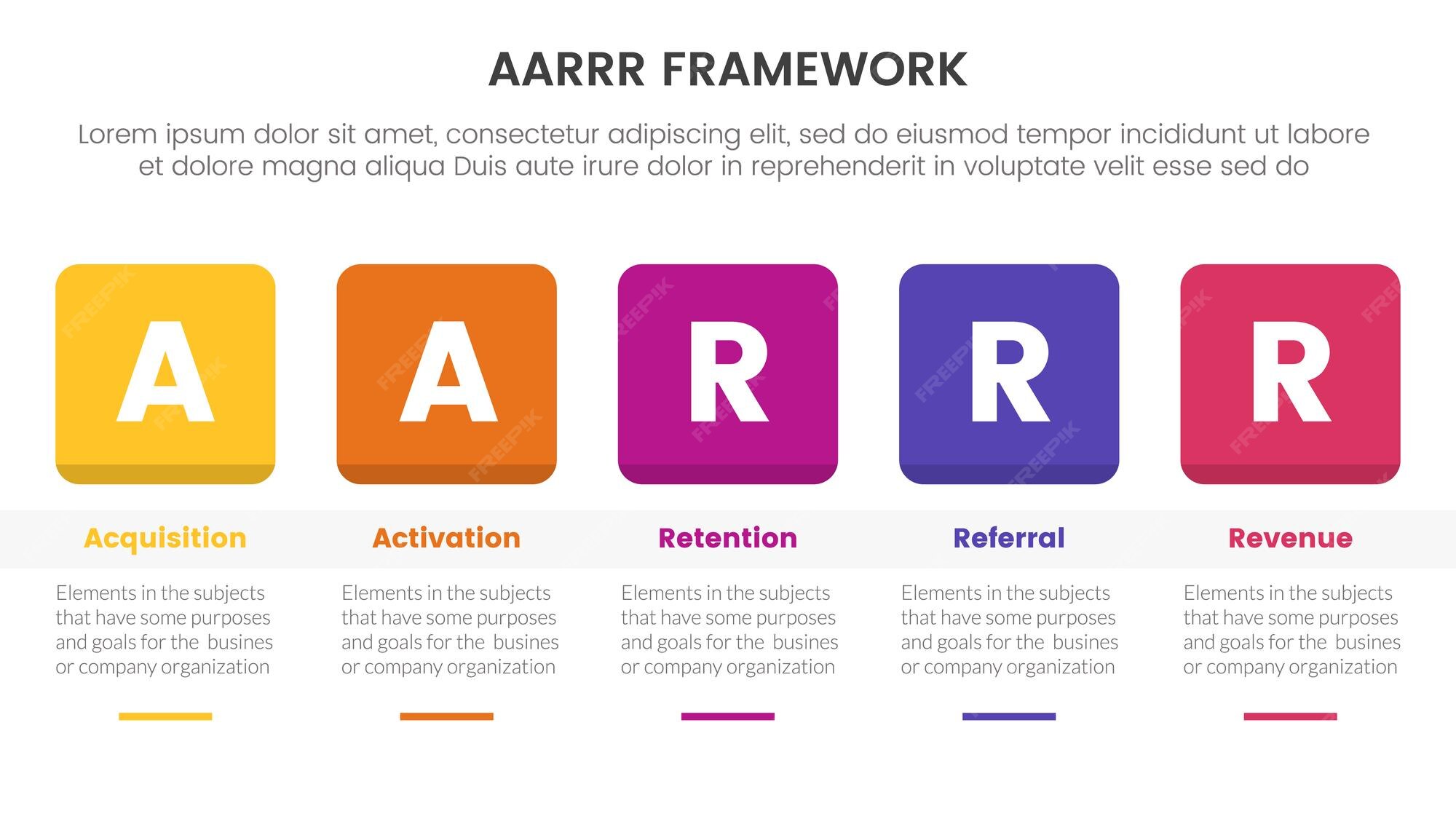 AARRR 메트릭스 프레임워크 인포그래픽 템플릿 배너와 둥근 사각형 상자 헤더 및 슬라이드 프레젠테이션을위한 5 점 목록 정보를 가진 표 | 프리미엄 벡터