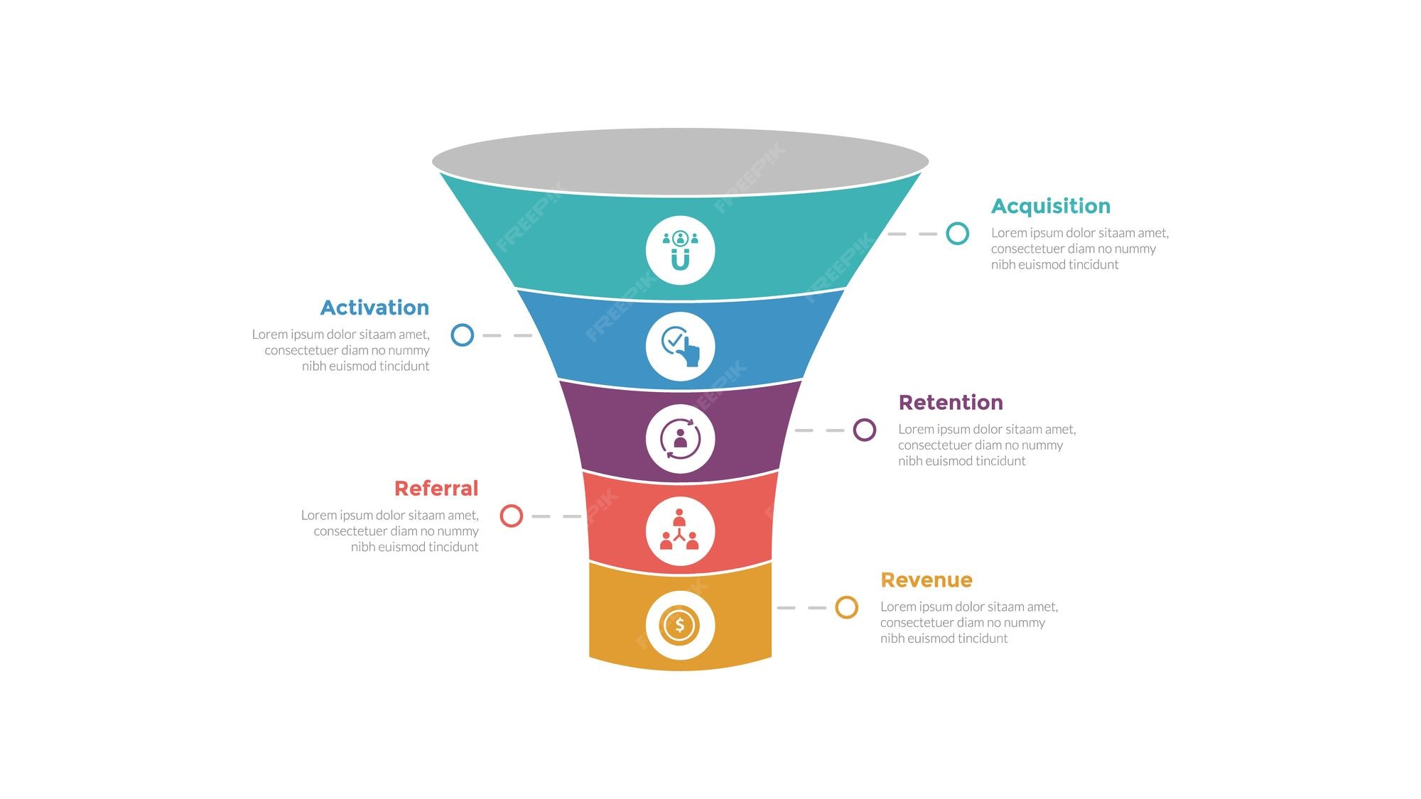 Premium Vector | Aarrr metrics framework infographics template diagram with funnel 3d shape with ...