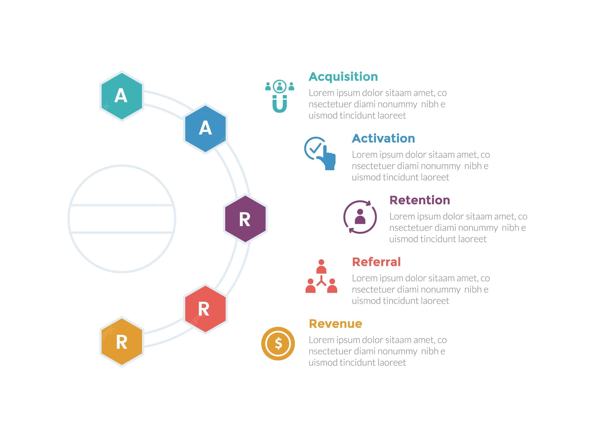 Premium Vector | Aarrr metrics framework infographics template diagram with half circle right ...