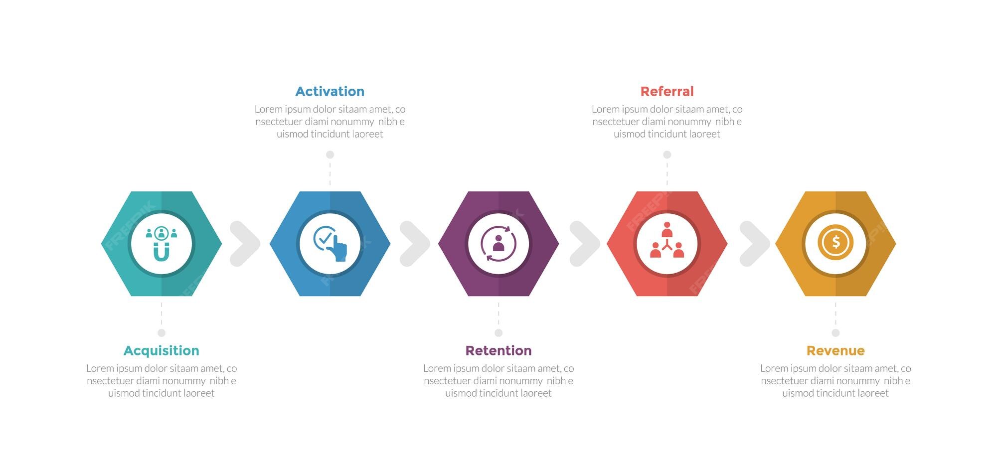Premium Vector | Aarrr metrics framework infographics template diagram with hexagon shape ...
