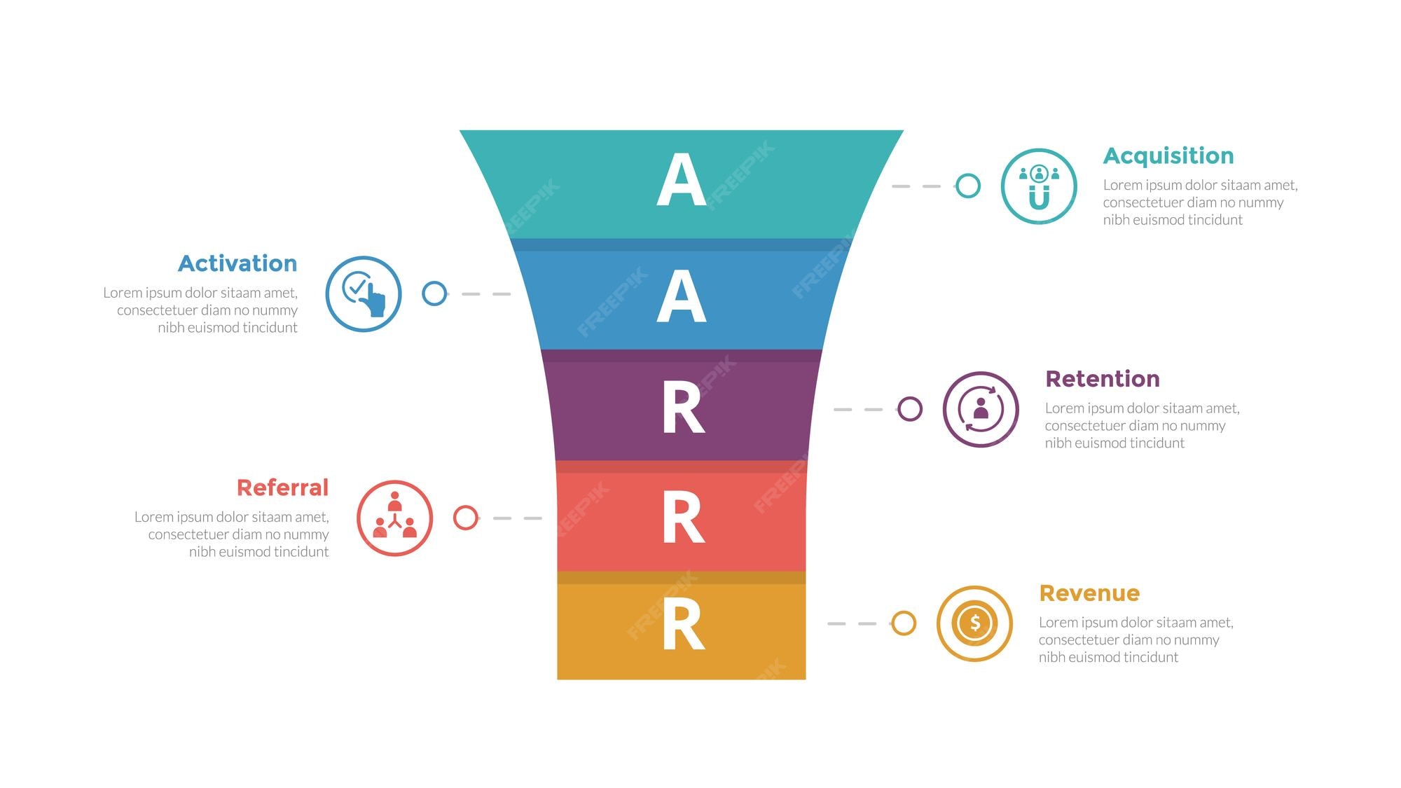 Premium Vector | Aarrr metrics framework infographics template diagram with round funnel shape ...