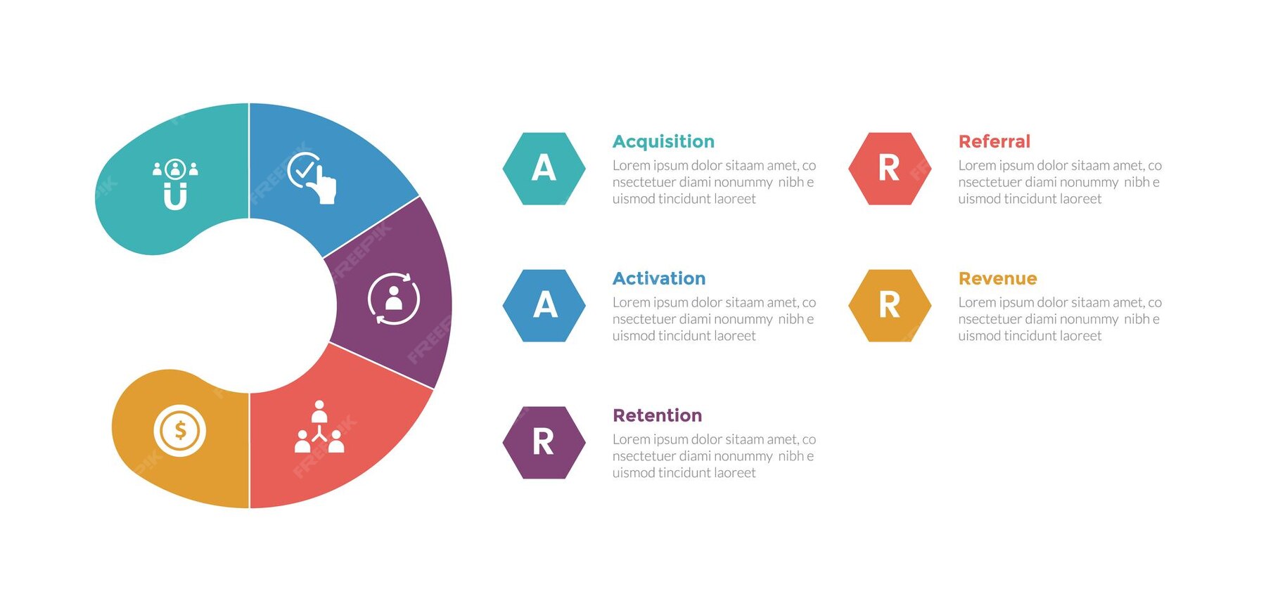 Premium Vector | Aarrr metrics framework infographics template diagram with round slice circle ...