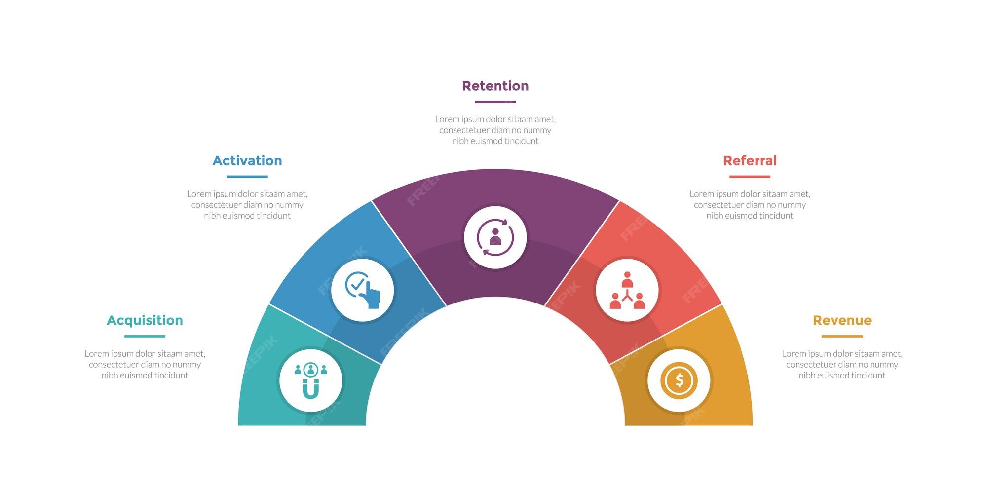 Aarrr 메트릭스 프레임워크 인포그래픽 스피도미터 반 원을 중심으로 슬라이드 프레젠테이션을 위한 5점 단계 디자인 프리미엄 벡터