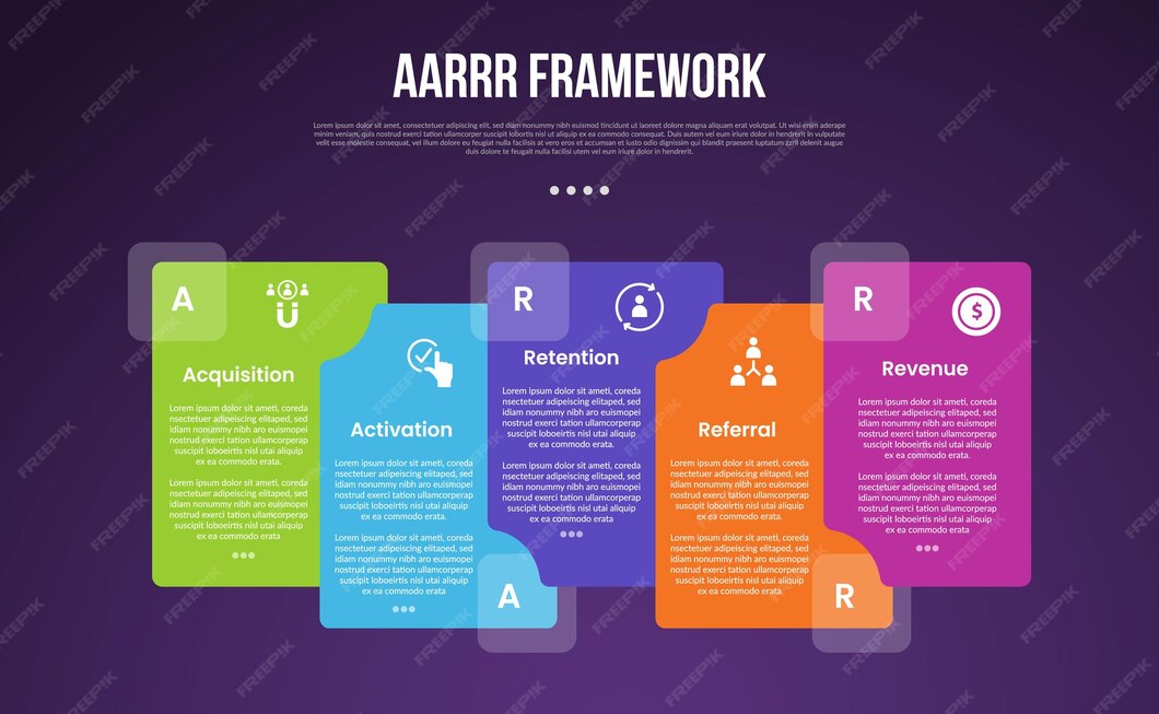 Premium Vector | AARRR pirate metrics framework infographic template with big rectangle box ...