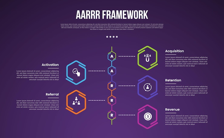 Premium Vector | AARRR pirate metrics framework infographic template with hexagon outline on ...