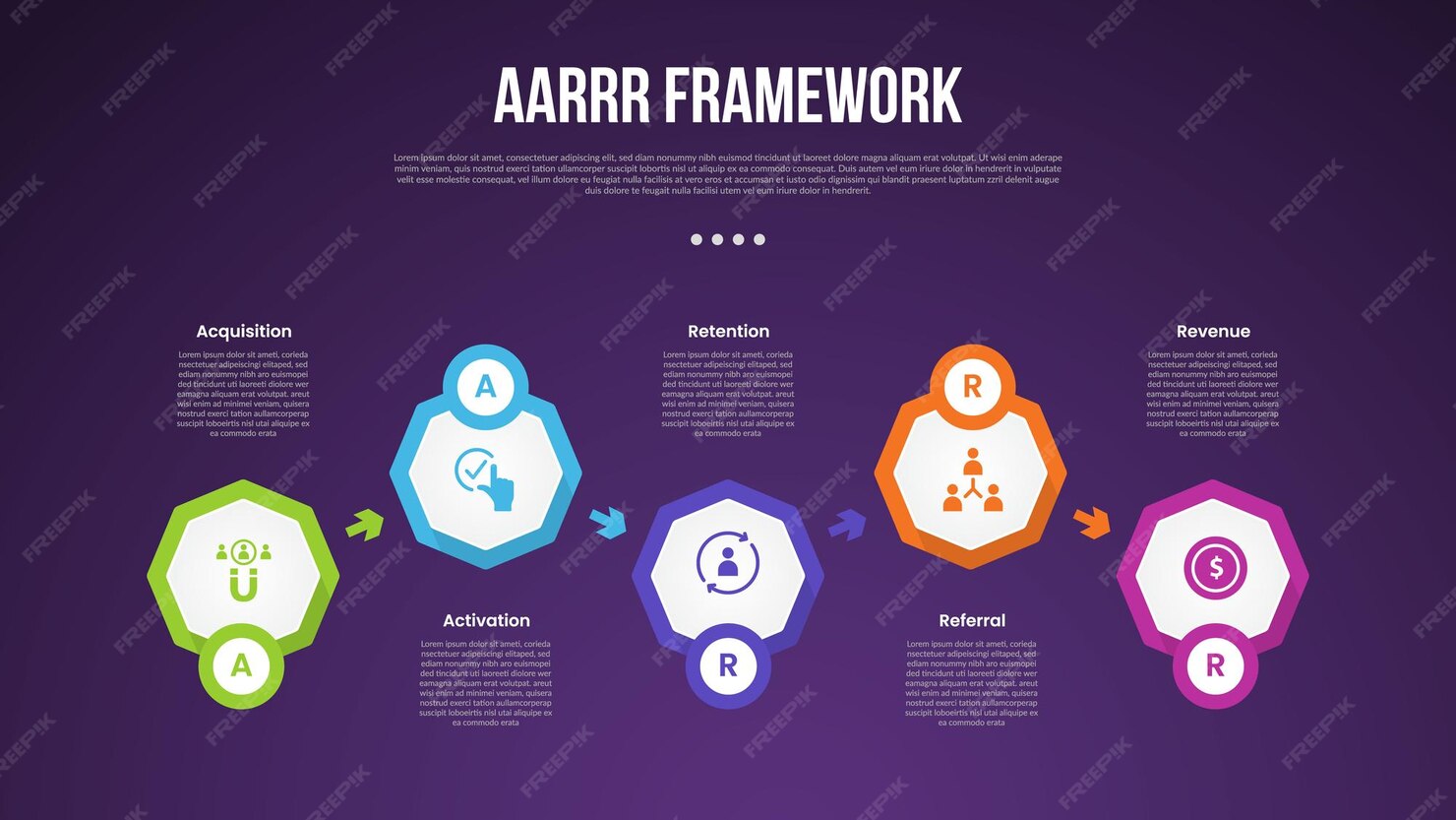 Premium Vector | AARRR pirate metrics framework infographic template with hexagon shape up and ...