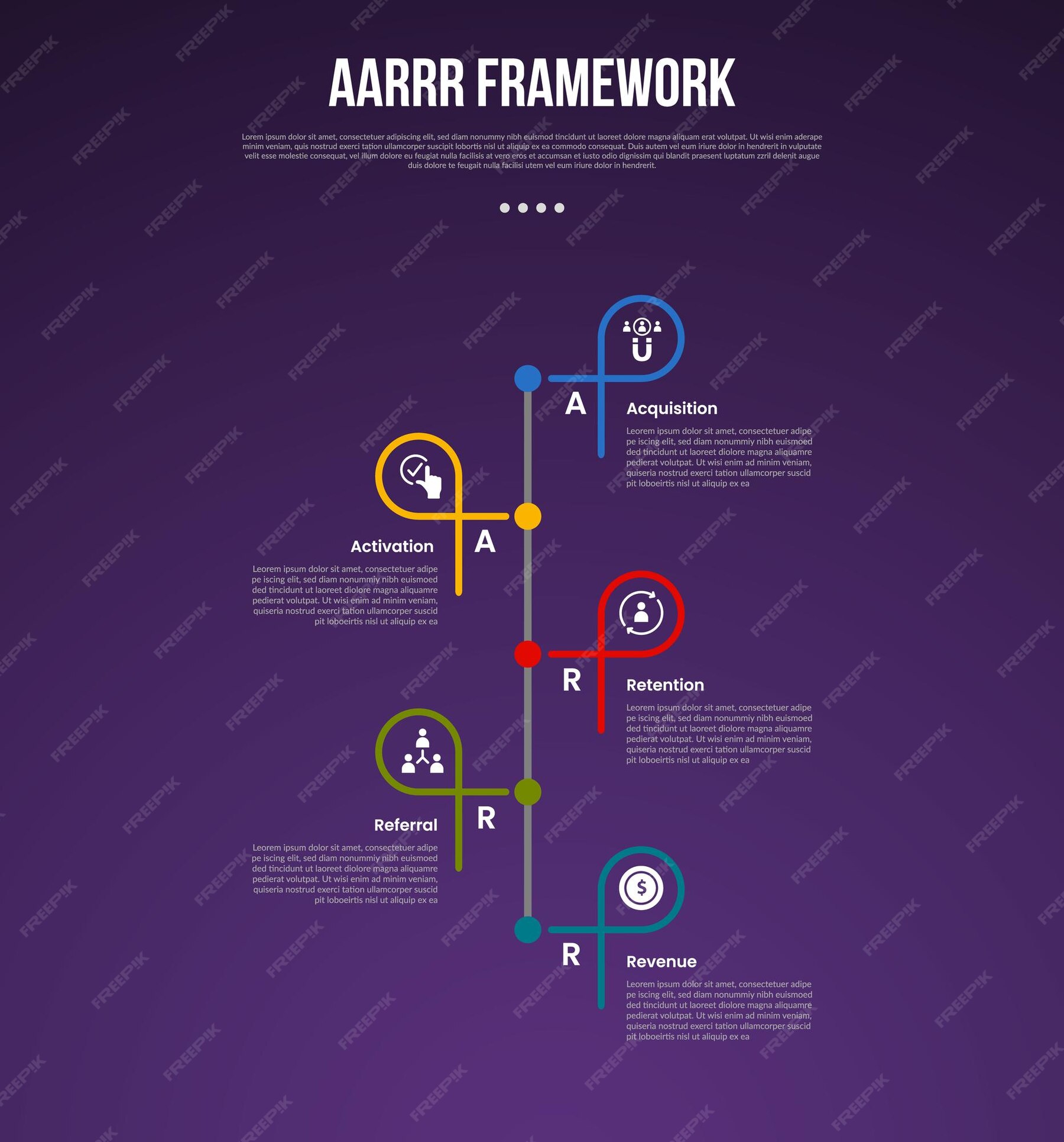 Premium Vector | AARRR pirate metrics framework infographic template with vertical timeline ...