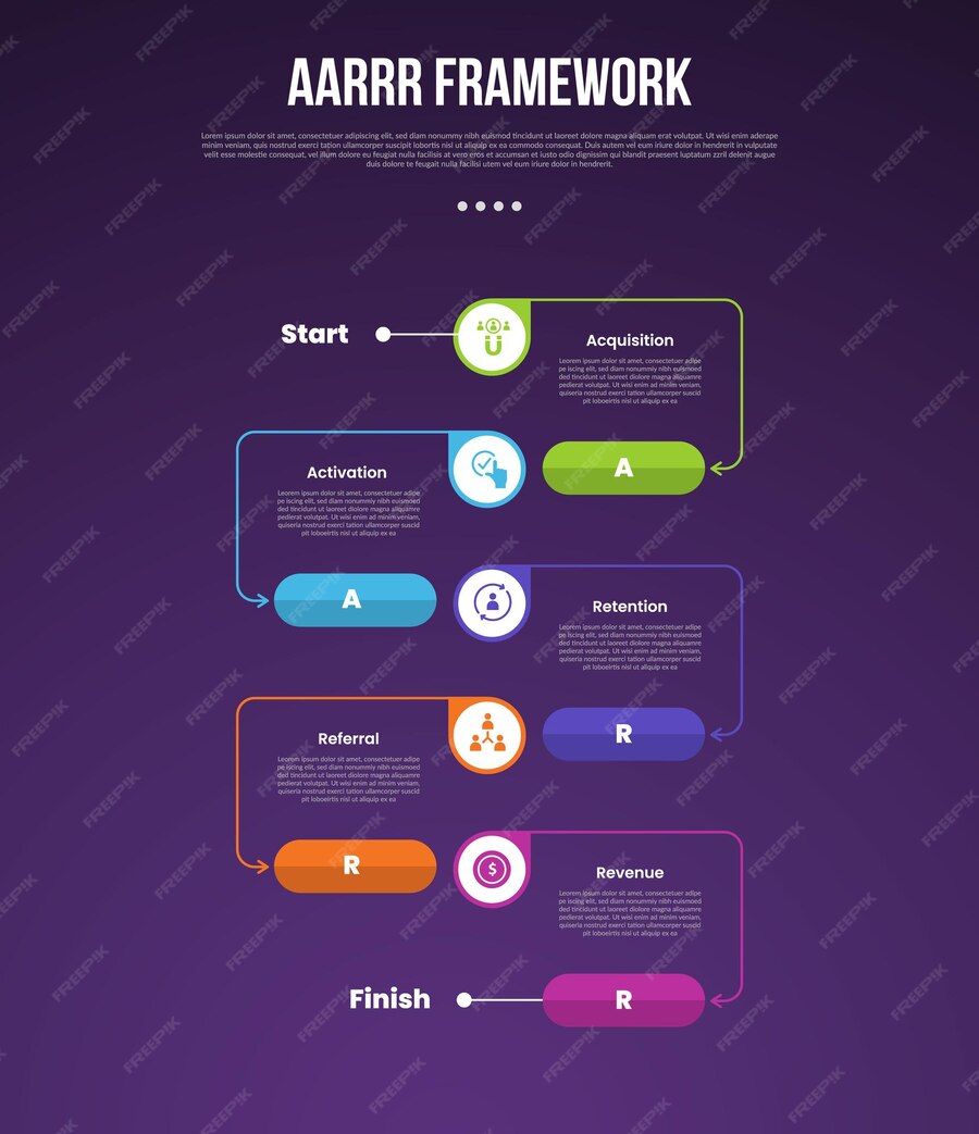 Premium Vector | AARRR pirate metrics framework infographic template with vertical timeline with ...