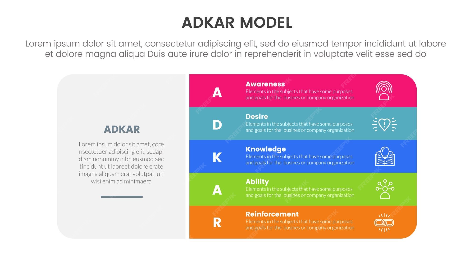 Premium Vector | Adkar model change management framework infographic with big round rectangle ...