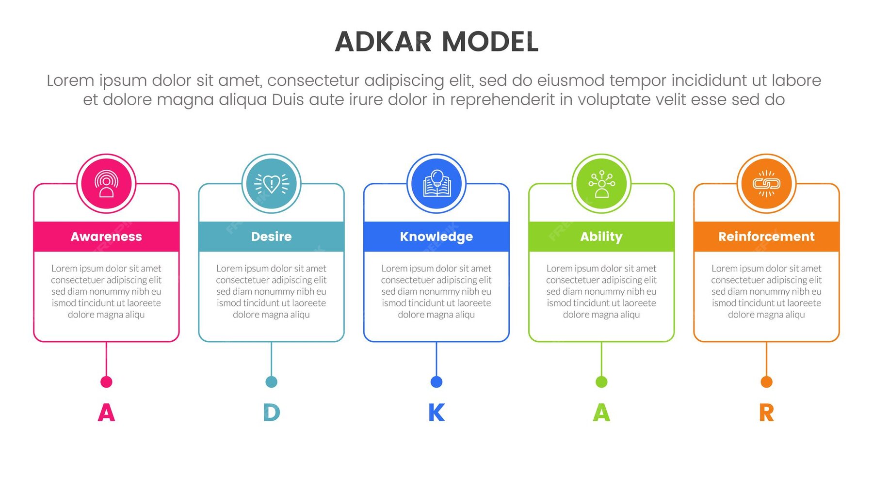Premium Vector | Adkar model change management framework infographic with horizontal timeline ...