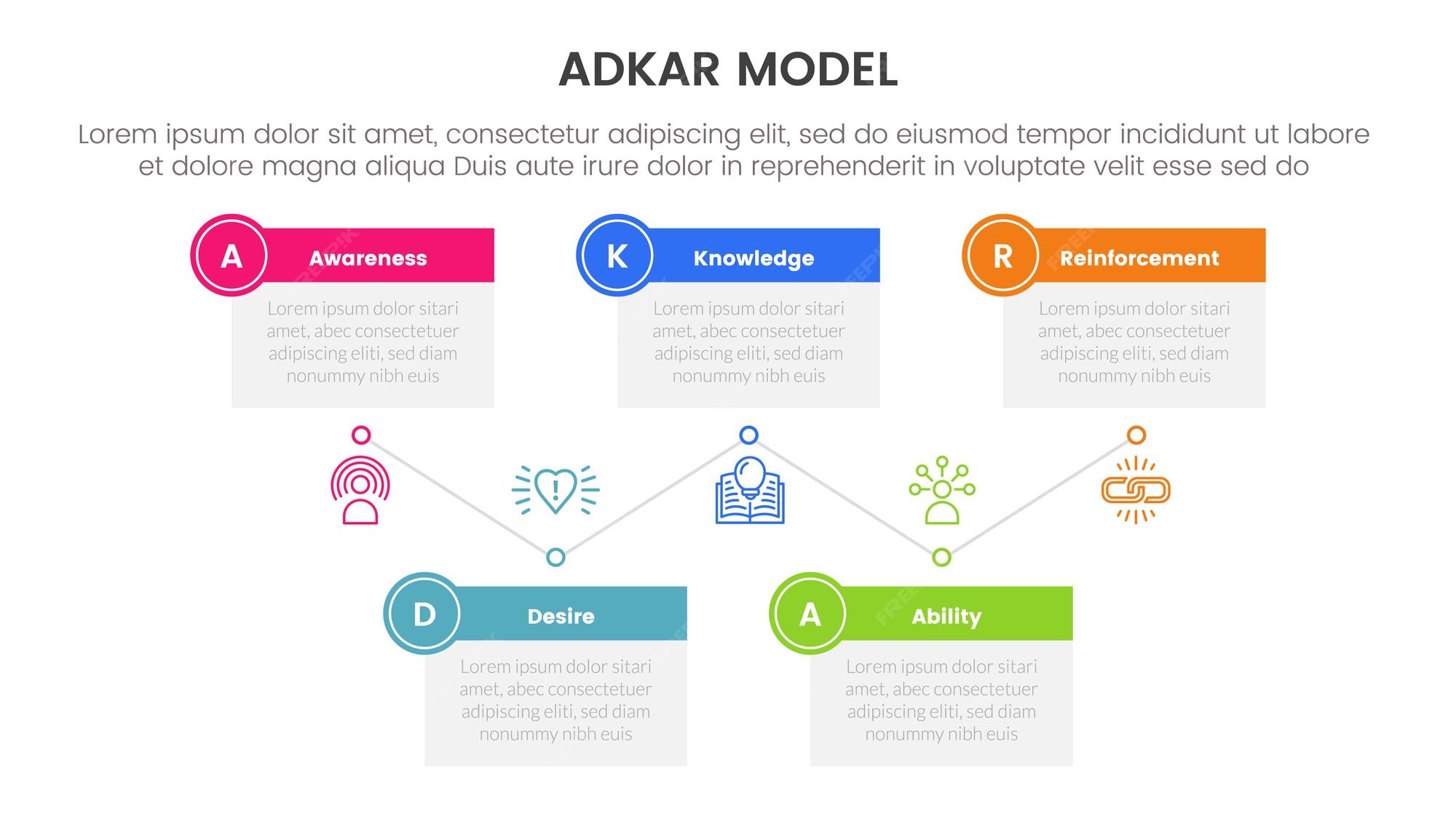 아드카 모델 변경 관리 프레임워크 인포그래픽 슬라이드 프레젠테이션을 위한 5단계 포인트와 함께 상단과 위의 타임라인 상자 테이블 프리미엄 벡터