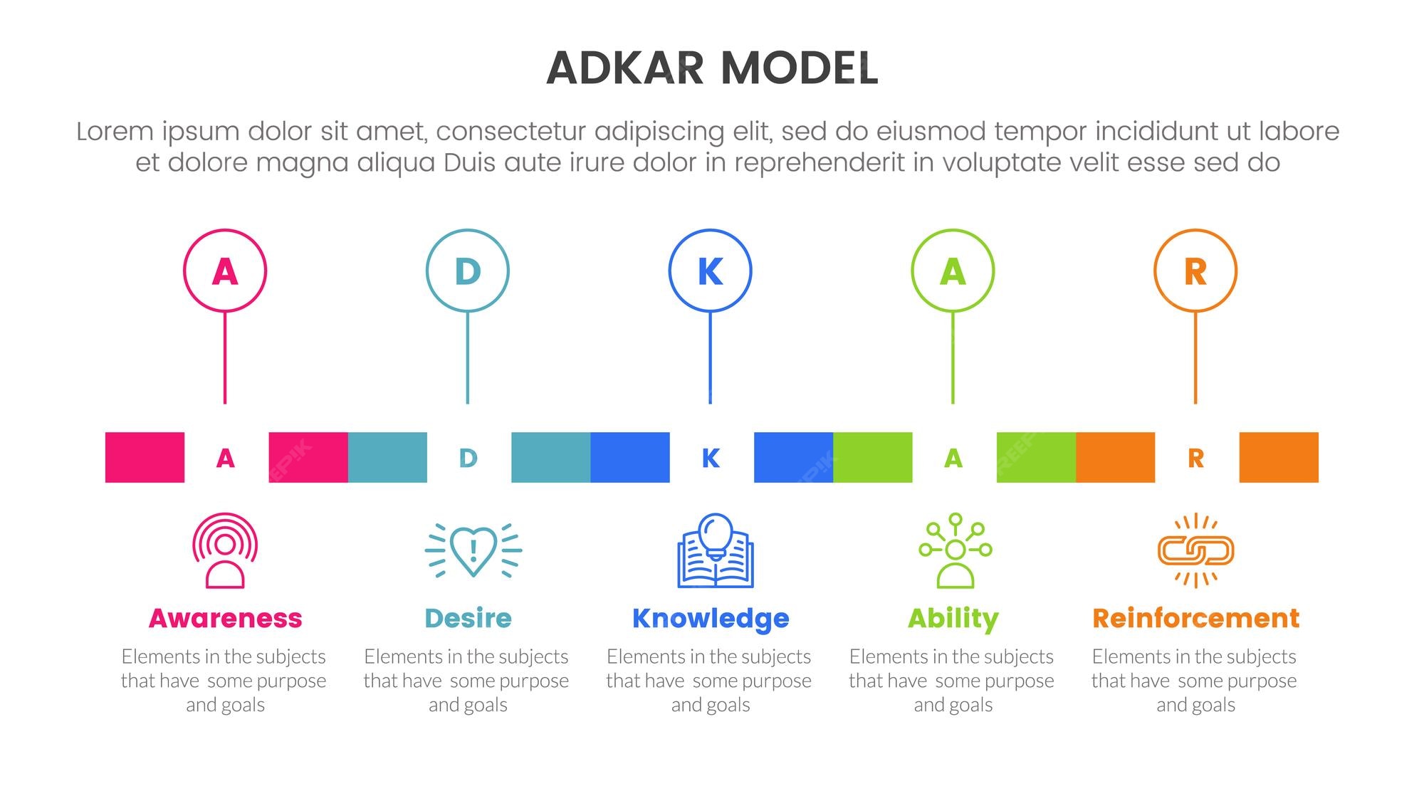 아드카 모델 변경 관리 프레임워크 인포그래픽 타임라인 직사각형 상자 및 윤 서클 포인트와 슬라이드 프레젠테이션을 위한 5 단계 포인트 프리미엄 벡터