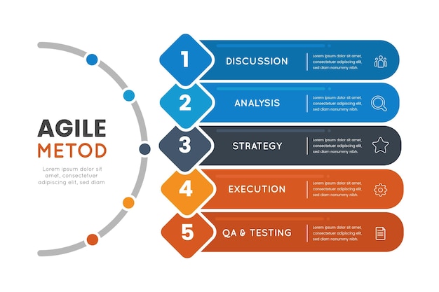 Premium Vector | Agile infographic concept Premium Vector | Agile infographic concept