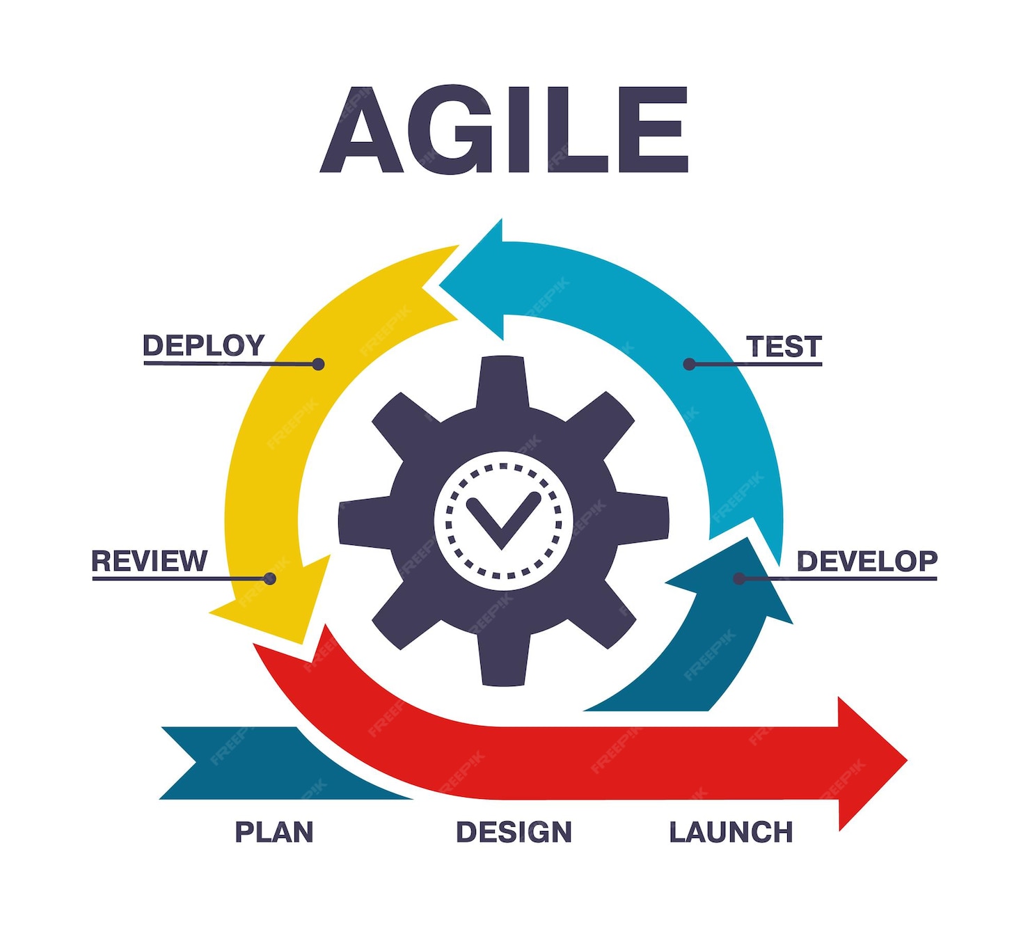 Premium Vector | Agile scheme software development process infographic ...