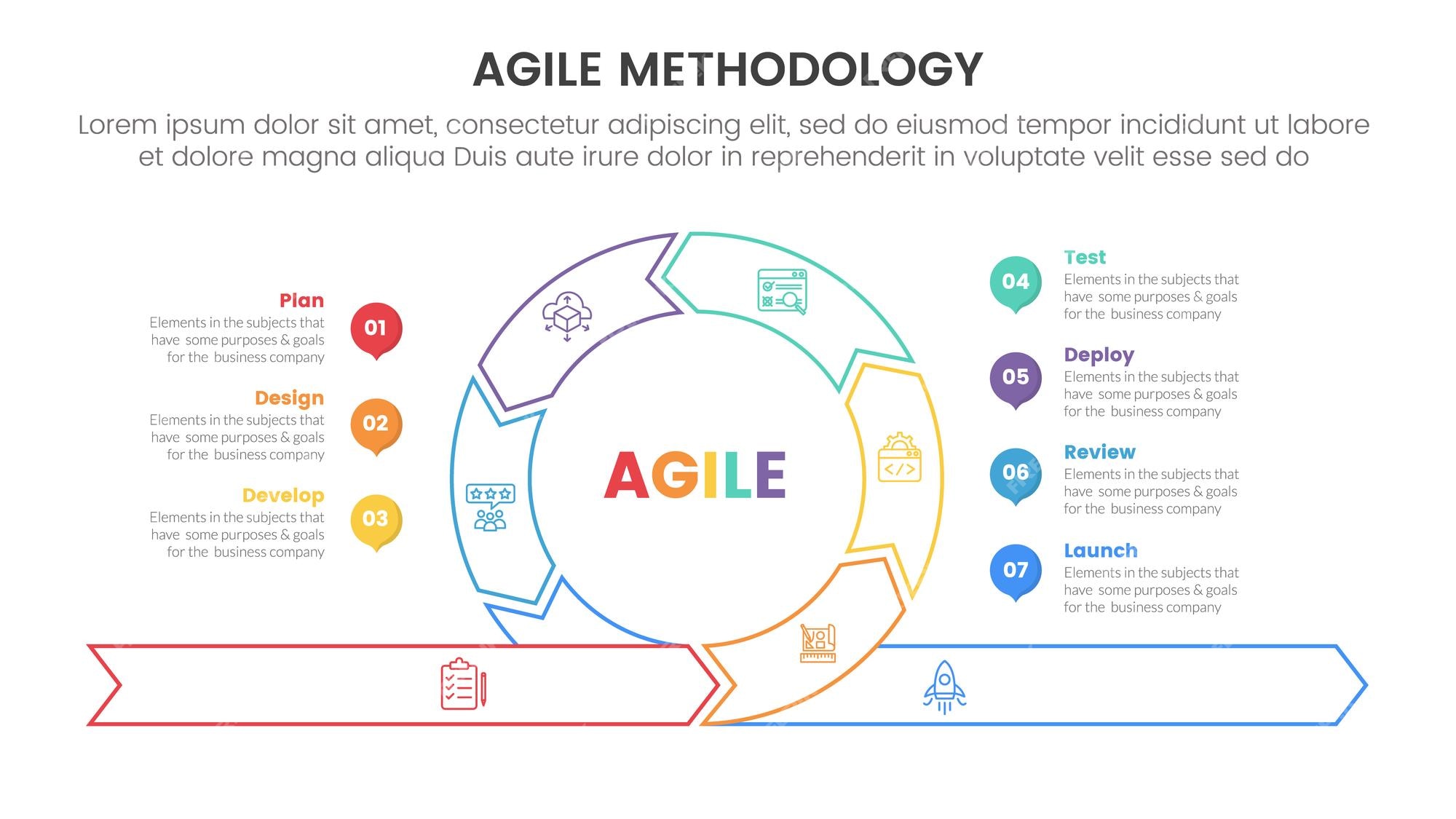 Premium Vector | Agile sdlc methodology infographic 7 point stage ... Premium Vector | Agile sdlc methodology infographic 7 point stage ...