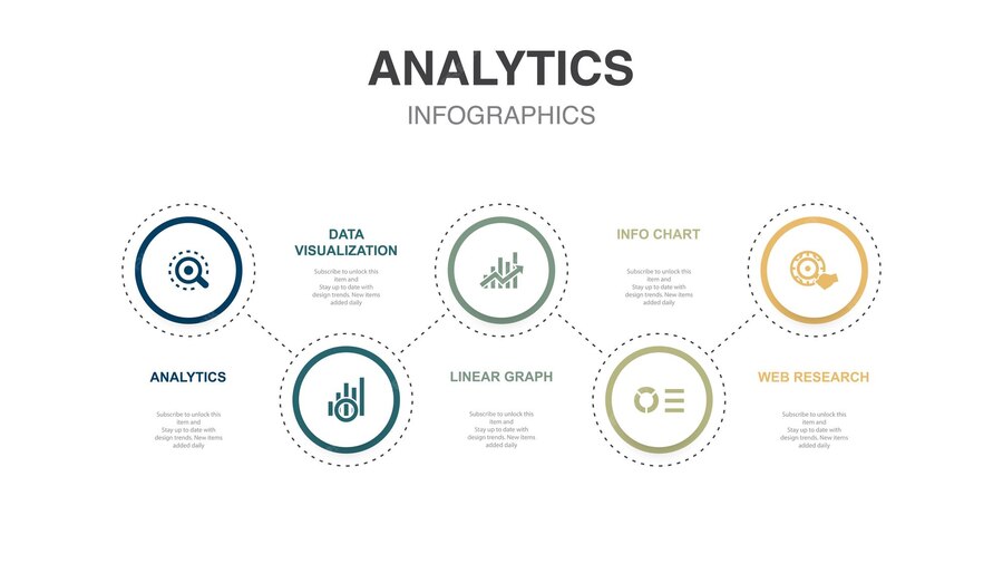 Premium Vector | Analytics data visualization linear graph info chart ...