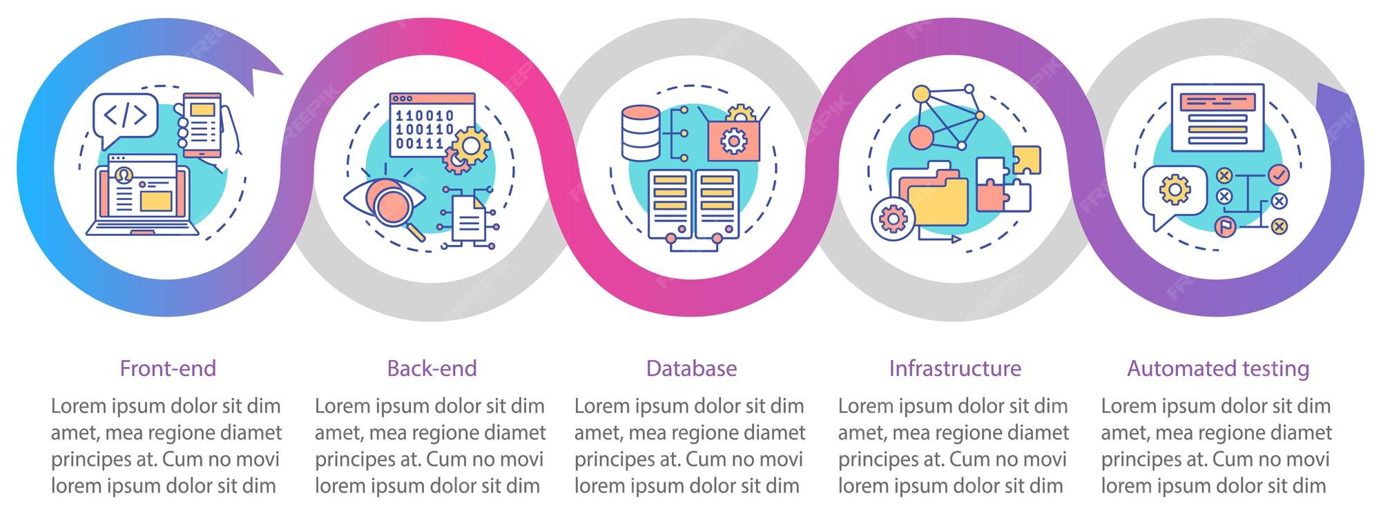 Premium Vector | Application development vector infographic template ...