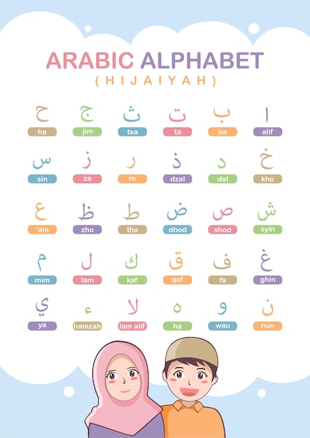 Premium Vector | Arabic Letter Alphabet Hijaiyah Learning Flashcard ... Premium Vector | Arabic Letter Alphabet Hijaiyah Learning Flashcard ...