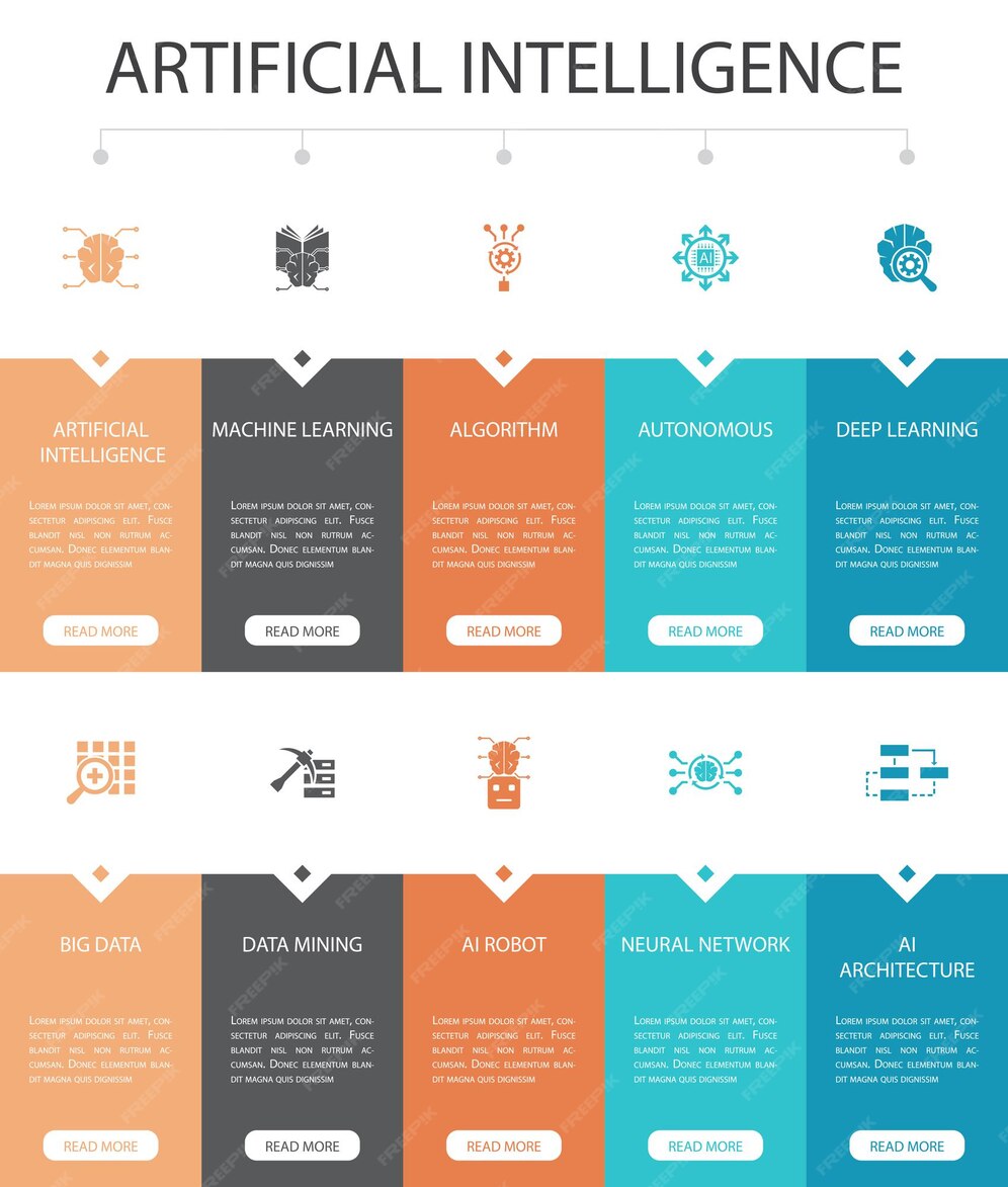 Premium Vector | Artificial Intelligence Infographic 10 option UI ...